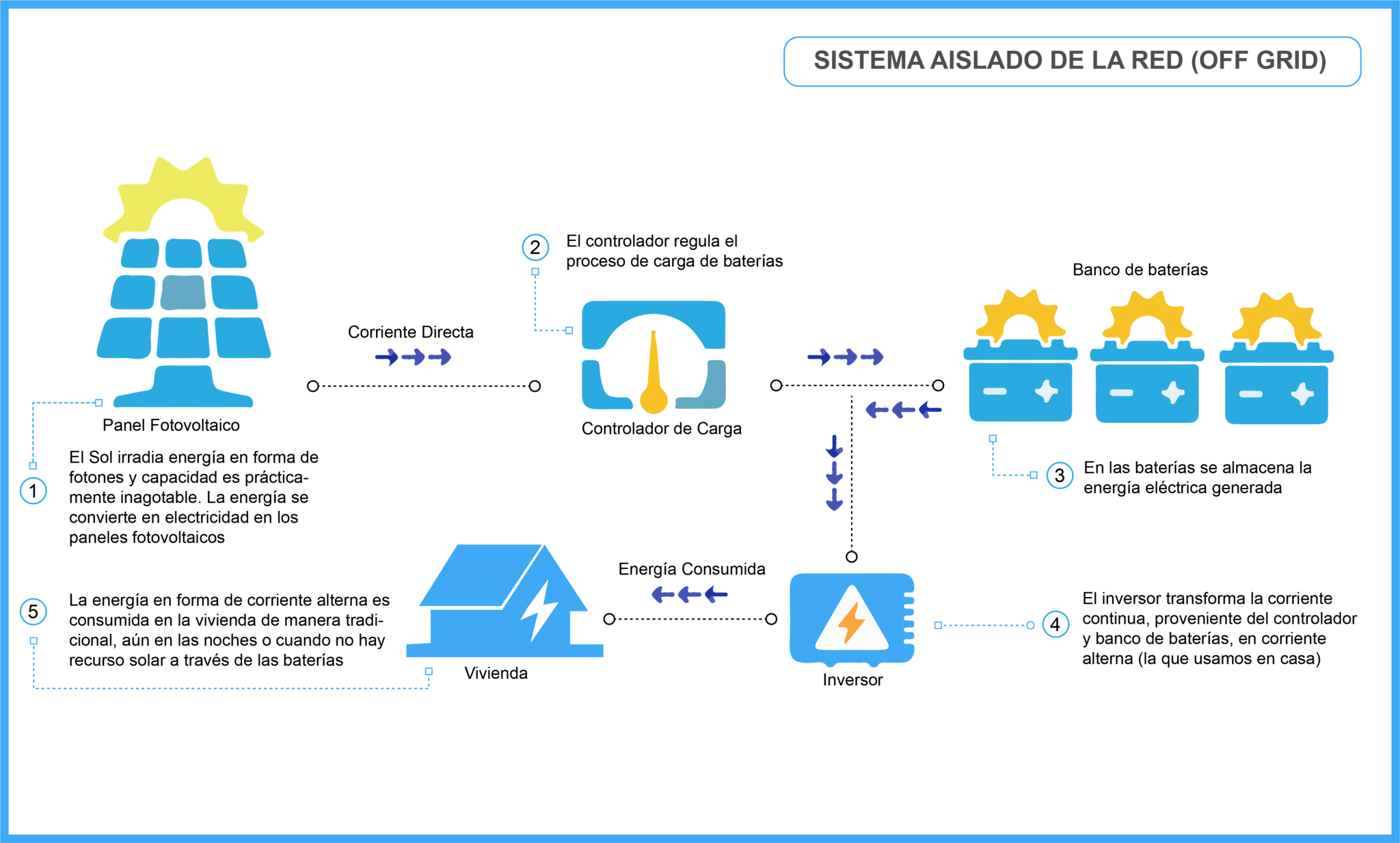 Fotovoltaico - Heuser.cl